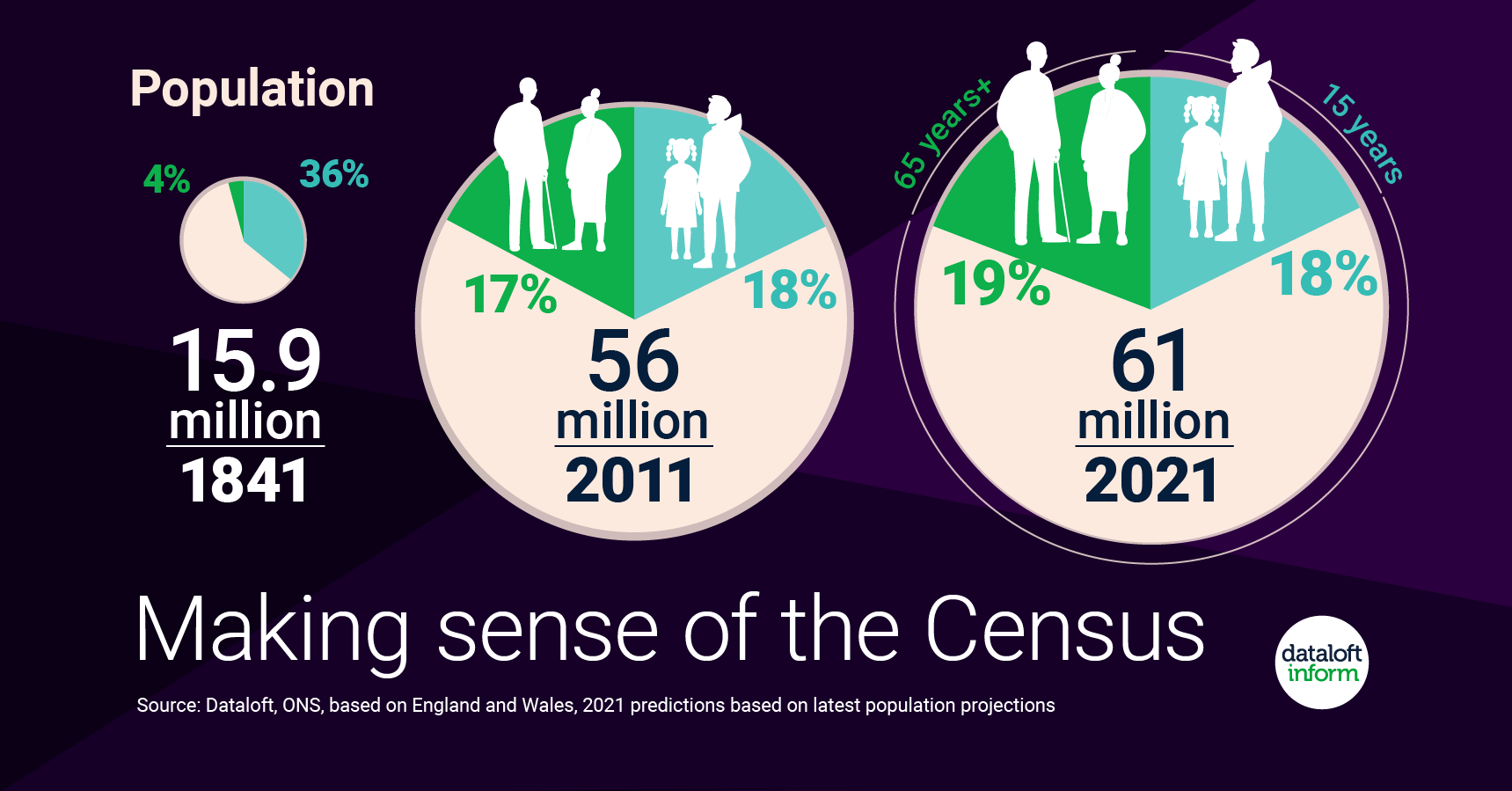 Making sense of the census - Castles